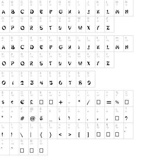 How To Insert Chinese Font Style Into Microsoft Word Pohsell