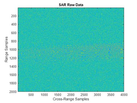 Squinted Spotlight Synthetic Aperture Radar Sar Image Formation Matlab And Simulink