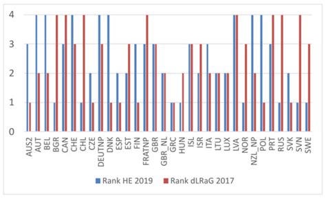Computation Special Issue Control Systems Mathematical Modeling