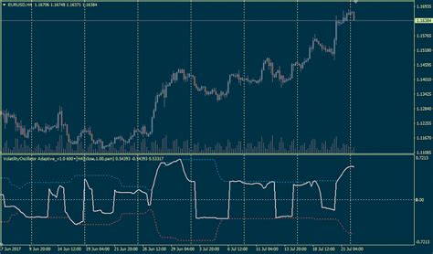 All About Oscillator And Histogram Page 2 All About Oscillator And Histogram Page 2