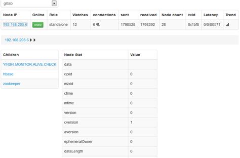 Github Hivefansphphbaseadmin Phphbaseadmin Is A Hbase Admin Web Toolit Developed Using