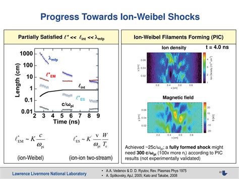 Ppt Proton Imaging Of Collisionless Shock Experiments At Omega Ep