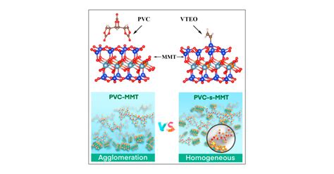 Molecular Coupling Strategy Achieving In Situ Synthesis Of Agglomeration Free Solid Composite