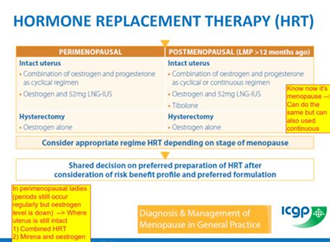 MSM Reproductive Pharmacology Menopause And HRTs And Non Hormonal Therapies Flashcards Quizlet