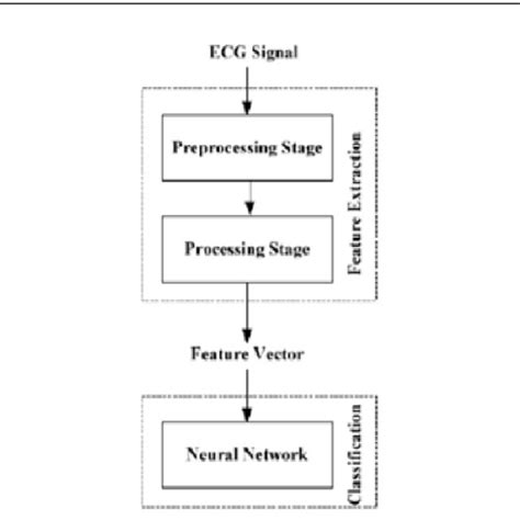 Single Line Diagram Of Ieee 13 Bus Distribution System Download Scientific Diagram
