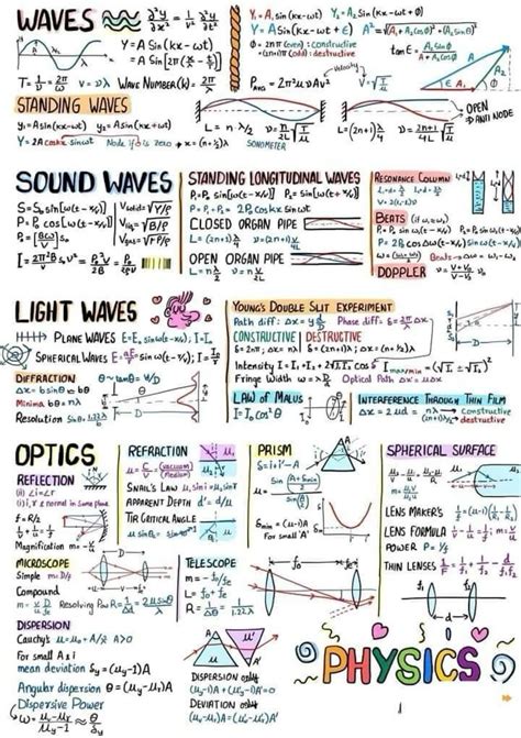 250 Best Computer Programming Languages Ideas To Save Today Physics