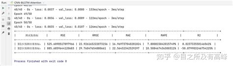 【负荷预测】基于cnn Bilstm Attention的负荷预测研究（python代码实现） 知乎