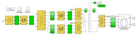 Fc Simulation Model Block Diagram Download Scientific Diagram