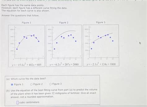 Solved Each Figure Has The Same Data Points However Each Chegg Com