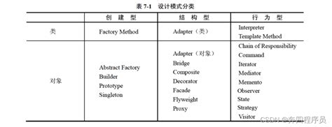 23种设计模式及java代码展示java设计模式代码 Csdn博客 23种设计模式及java代码展示java设计模式代码 Csdn博客
