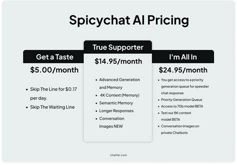 The Battle Of The Chatbots Spicychat Vs Chatfai Chatfai Blog
