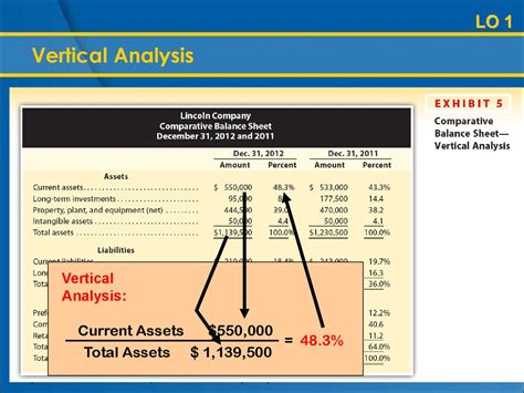 Financial Statement Analysis Online Presentation