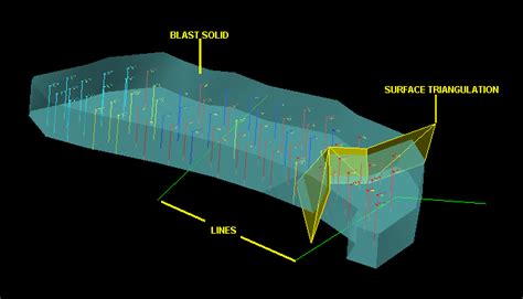 Vulcan Grade Control Create Grade Blocks Gcver2