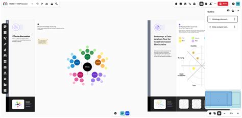 Conceptual Mapping And Prioritization Activities In Mural Download Scientific Diagram