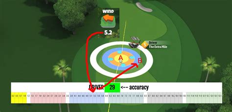 Golf Clash Wind Chart Spreadsheet A Visual Reference Of Charts Chart