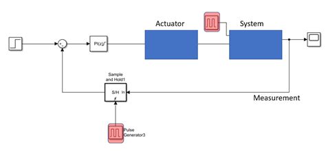 Control Engineering Discrete Measurement Continuous Observer Design
