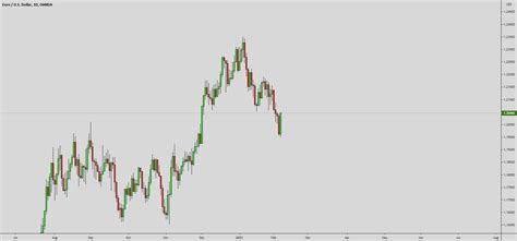 A Fibonacci Pattern You Definitely Want To Know About For Oanda Eurusd
