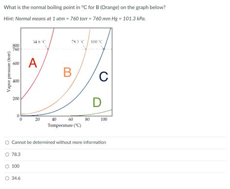 Solved What Is The Normal Boiling Point In ∘c For B Orange