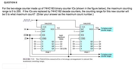 solved question 8 for the two stage counter made up of 74als163 binary