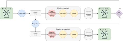 Nodejs What Is The Correct Flow For A Javascript Application