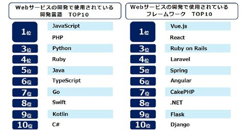 Pythonスマホアプリの実例と開発フレームワーク紹介