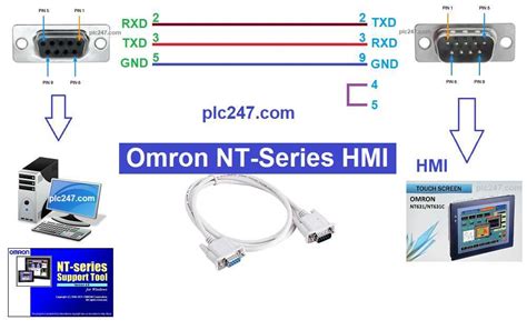Omron Cable Pinout A Comprehensive Guide To Wiring And Connections