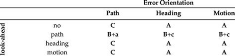 Operations For Error Computation Download Scientific Diagram