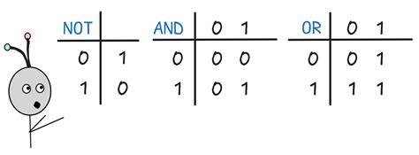 Logicalmethods Ai Boolean Algebra