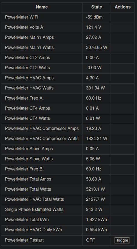 Power Mismatch Issue CircuitSetup Expandable Channel ESP Energy Meter GitHub