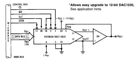 Analog Can Someone Explain The Mysterious Non Behavior Of The Dac0808