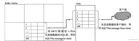 oracle内核 相克军oracle视频 看懂绝对是高级dba了 csdn博客