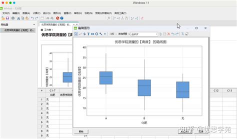 如何用minitab画多组y值的箱线图