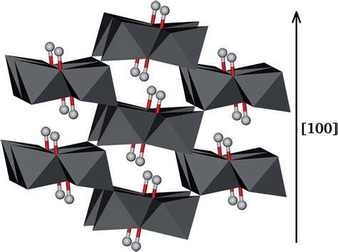 Arrangement Of Double Chains Formed By Edge Sharing Octahedra In The