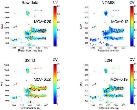 Figure 1 From Normalization Of Metabolomics Data Using Multiple Internal Standards Semantic