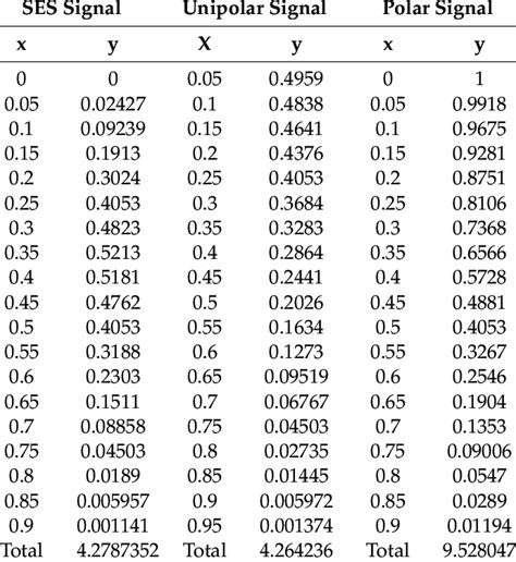 SES Vs Unipolar And Polar Coordinates Download Scientific Diagram