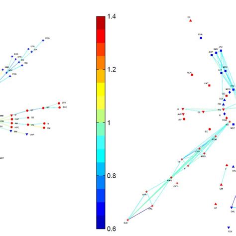 2 2 Example Of The Tree And Graph Approach Left And Right