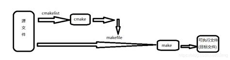 windows下 cmake mingw 搭建c c 编译环境 cmake mingw csdn博客