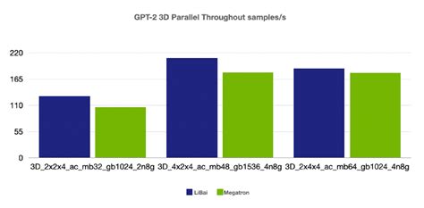李白 你的模型权重很不错 但可惜下一秒就是我的了 知乎