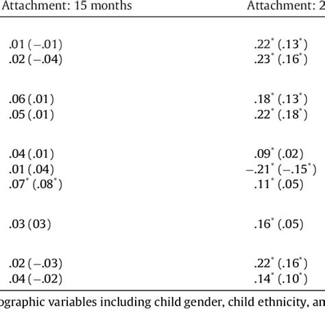 Paired Sample Mean Scores For Self Reflection And Insight Scale Sris Download Table