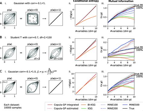 Comparison Of The Copula Gp Model Against The Non Parametric