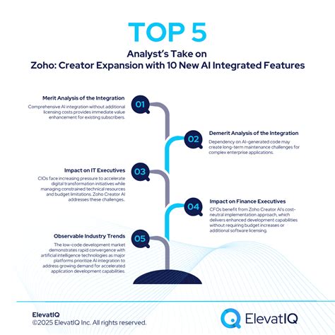 Zoho Creator Expands Ai Integration With 10 New Features