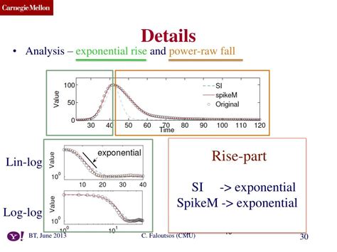 Ppt Large Graph Mining Patterns Tools And Cascade Analysis