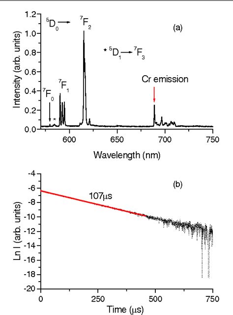 Cr Oh 6 3 Cr Oh 3 Oh− → Cro−2 2 H2o