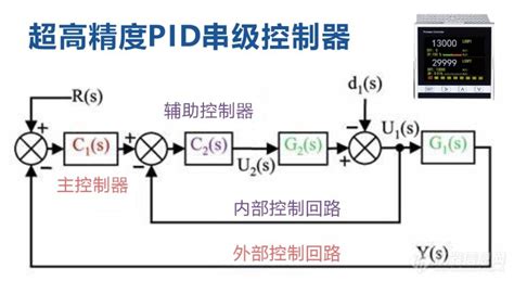 直流电机pid控制器设计与matlab开发实战 Csdn博客