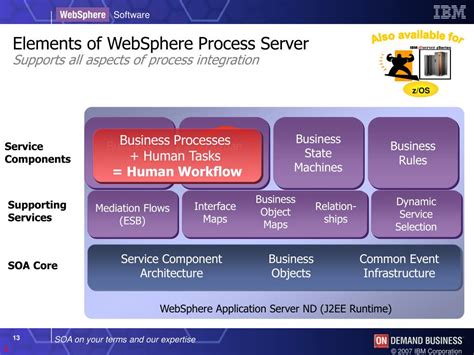 Ppt Workflow With Websphere Process Server And Websphere Integration
