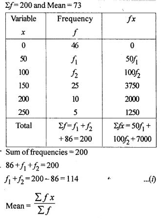 Measures Of Central Tendency Concise Solutions Chapter Class ICSEHELP