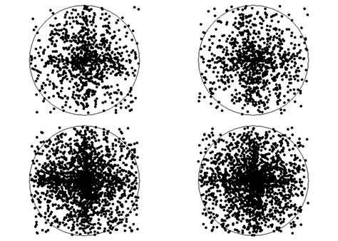 How To Randomly Scatter Points Inside A Circle With Ggplot Without