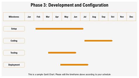 Six Month Saas Implementation Roadmap Overview Ppt Designs At