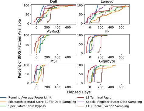 Powerdvdなどに採用されるintelのセキュリティ技術「sgx」は「アップデートの面倒くささからくるジレンマ」で脆弱性が伴う
