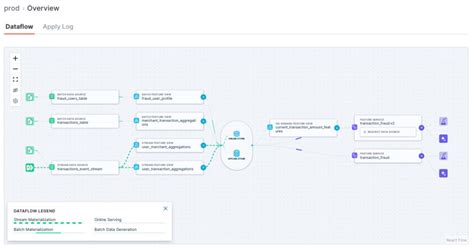 how features as code unifies data science and engineering tecton
